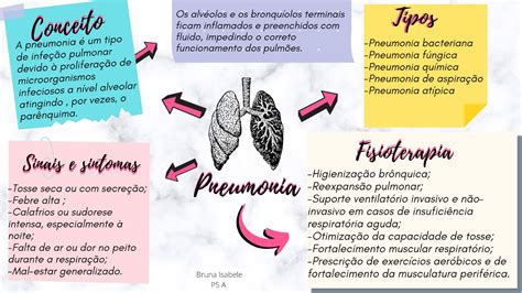 Mapa Mental Pneumonia
