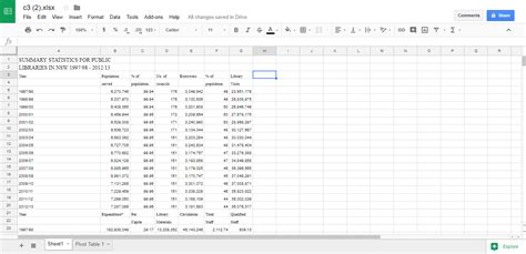 Livestock Shark Extinct Chart From Pivot Table Google Sheets Timer