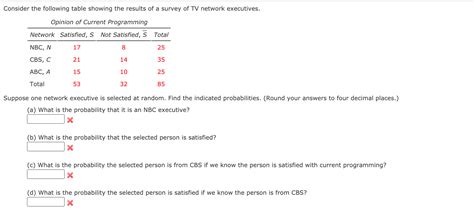 Solved Consider The Following Table Showing The Results Of A Chegg