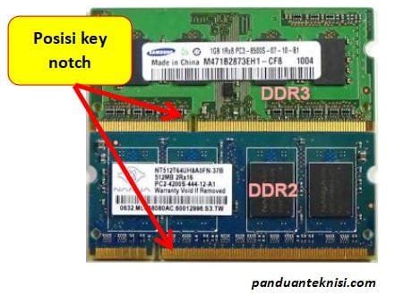 Cara Cek Ram Laptop Windows Dan Windows Teknisi Awam