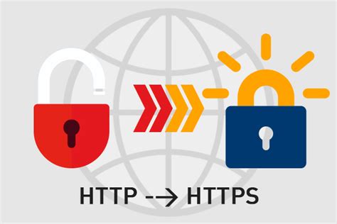 Add A Free Lets Encrypt SSL Certificate Now With One Click Secure