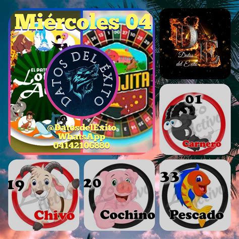 DATOS DEL ÉXITO on Twitter RT DatosdelExito