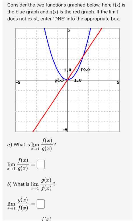 Solved Consider The Two Functions Graphed Below Here F X Chegg