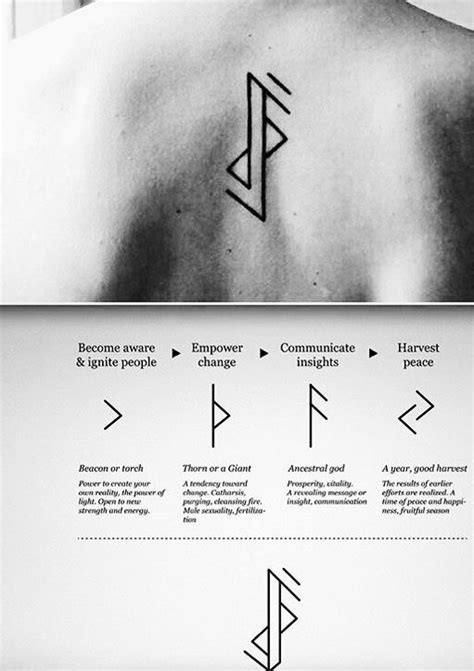 Share More Than 80 Norse Protection Rune Tattoo In Cdgdbentre