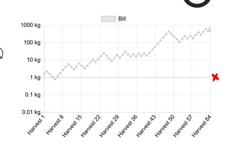 chartjs y axis start 0 ggplot add x label line chart line chart alayneabrahams