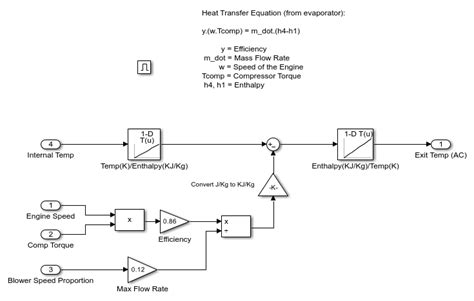 simulating automatic climate control systems matlab and simulink mathworks 한국