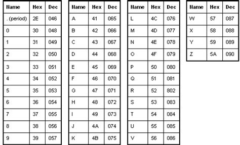 Reference Ascii Table Character Codes In Decimal