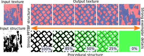 semi procedural texture synthesis combines the use of pptbf with download scientific diagram