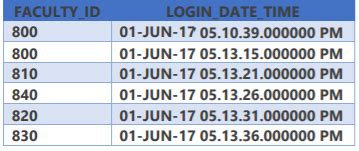 Database How Do I Insert This Into A Table In Oracle APEX Stack