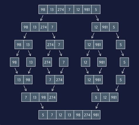 python codecademy merge sort algorithm stack overflow