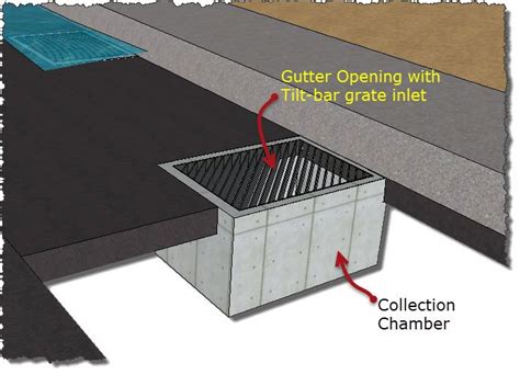 Stormwater Grate Inlet Cross Section Stormwater Inlet Software Design