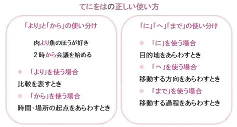 てにをはの意味とは助詞の正しい使い方をわかりやすく解説 桜御前のWebライター講座