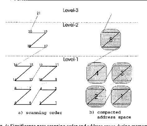 table 1 from a scalable architecture for mpeg 4 embedded zero tree coding semantic scholar