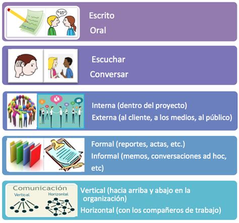 4 3 Comunicación y documentación del proyecto Contenidos tematicos