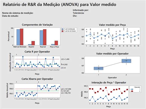 Como analisar o gráfico e relatório de análise R R EDTI Sensei