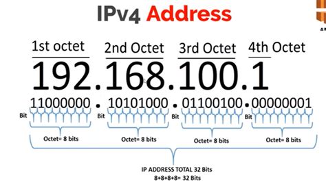 What Are Subnets And Subnetting And How Do They Work 56 OFF