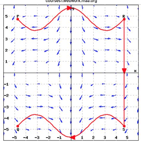 solved 1 point suppose sin i cos and c is the curve from p