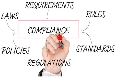 How To Choose The Right Compliance Management Software For Your