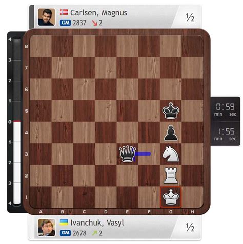 Meltwater Champions Chess Tour On Twitter Rt Agadmator It Takes An