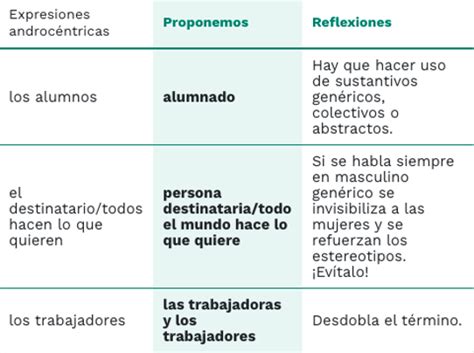 Nuestra Forma De Hablar Es Discriminatoria El Lenguaje Inclusivo Como