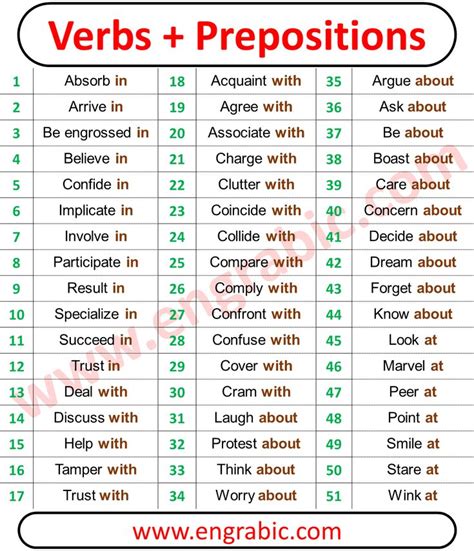 The English Verbs And Prepositions Chart