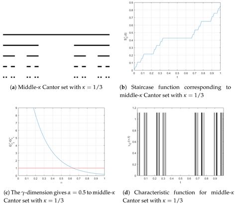 fractal fract free full text fractal logistic equation
