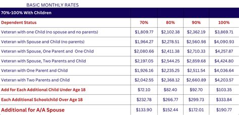 VA Disability Rates In 2024 And Its Impact World Veterans