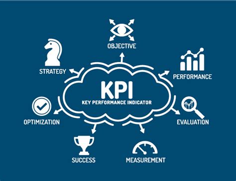 Qué son los indicadores de rendimiento o KPI