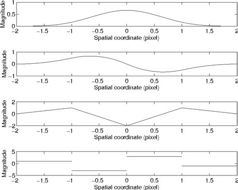 figure 3 from roof edge detection using regularized cubic b spline fitting semantic scholar