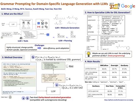 neurips poster grammar prompting for domain specific language generation with large language models