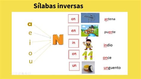 CLASE SINCRÓNICA 3 SÍLABAS INVERSAS AN EN IN ON UN SEMANA 12