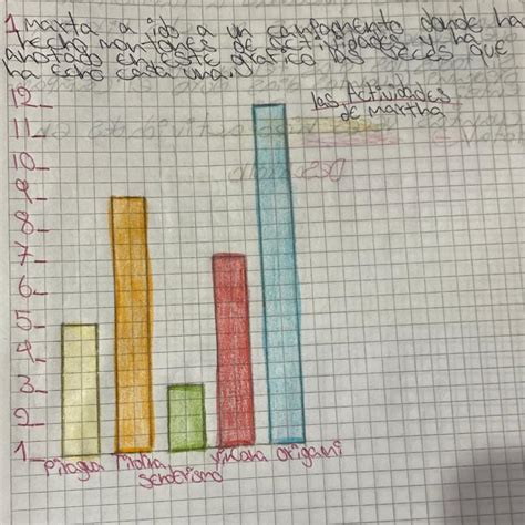 Cuantas Actividades Ha Hecho Marta Qu Actividades Se Ha