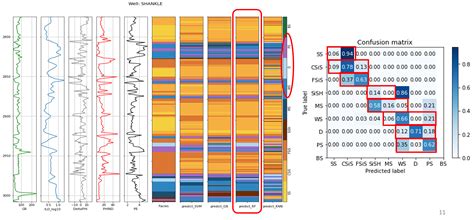 github zhaoxin1124ds lithofacies classification using machine learning supervised
