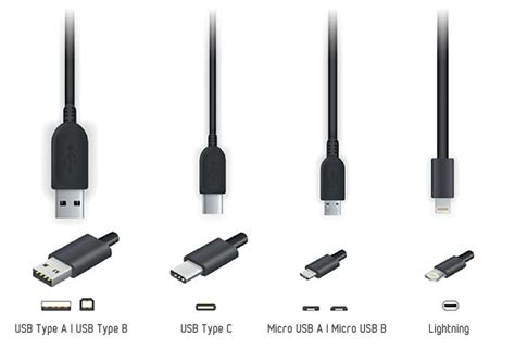 Tipos Conectores Usb