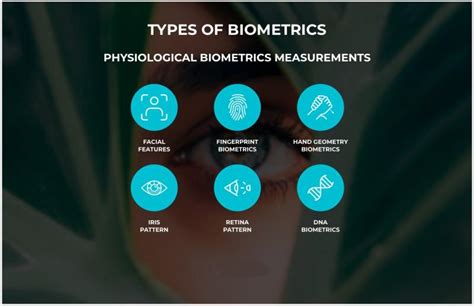 Global Biometric Identification Solutions Market