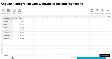 webdatarocks highcharts angular forked codesandbox