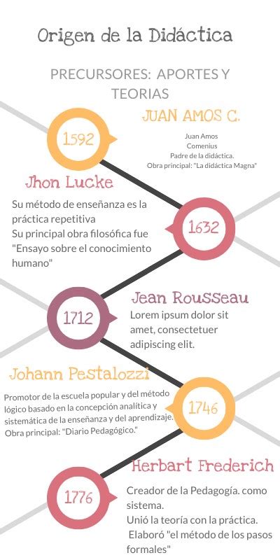 Infografia Origen De La Did Ctica