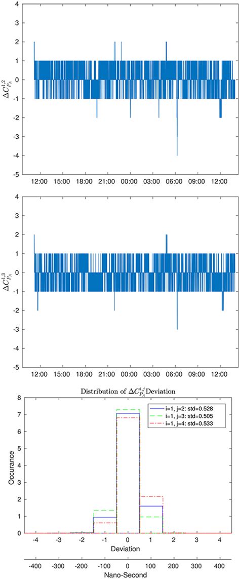 frontiers time synchronization for wireless sensors using low cost gps module and arduino