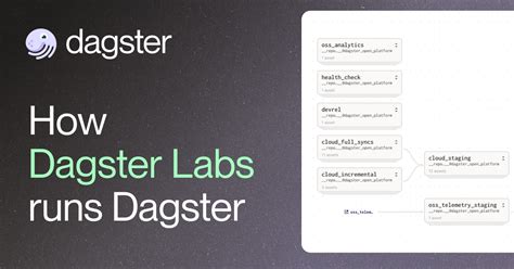 How Dagster Labs Runs Dagster Open Sourcing Our Own Pipelines