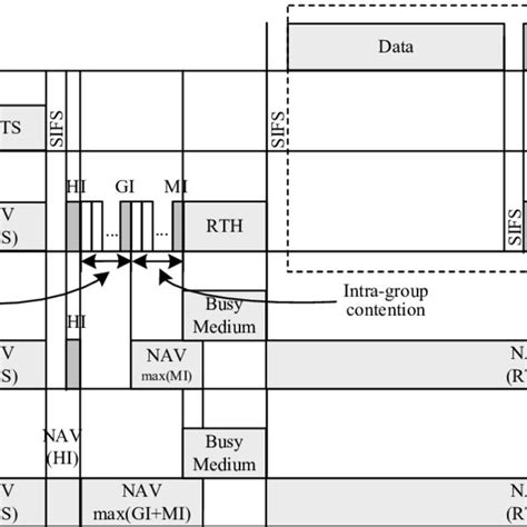 an illustration of the proposed cooperative mac protocol download scientific diagram