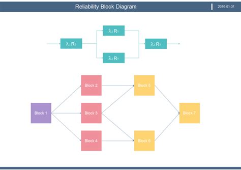 what are reliability block diagrams