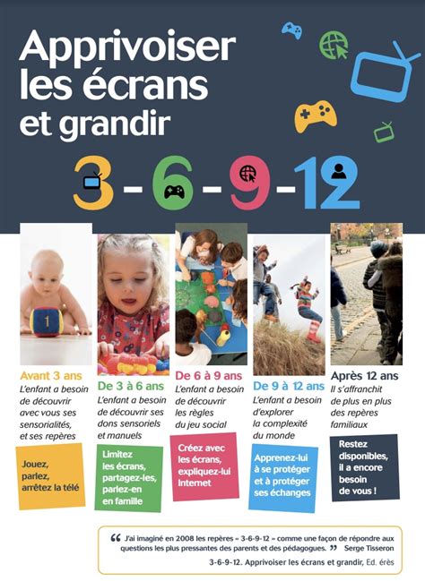 Enfants et Écrans Comment Gérer le Temps d Écran des enfants