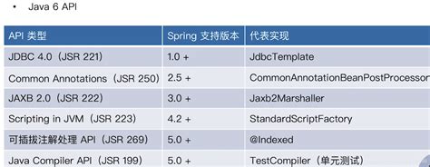 java系列：jdk各版本特性语法变化 java的历史中，哪个版本改变了java的语法和增加了新的特性？ csdn博客