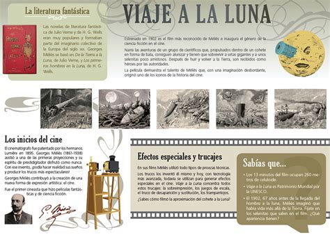 Viaje a la Luna Georges Méliès Infografía de EduCaixa George