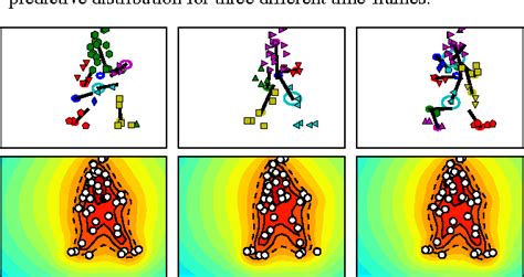 figure 1 from learning stick figure models using nonparametric bayesian priors over trees