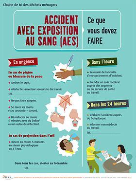 Accident avec exposition au sang AES Ce que vous devez faire Chaîne