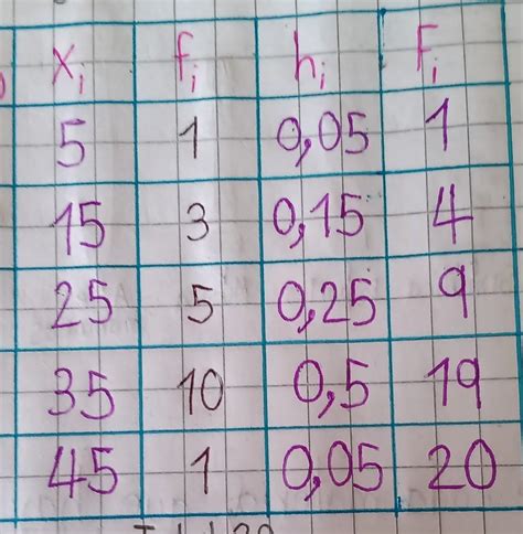 Alguien que me ayude a completar está tabla porfa Brainly lat