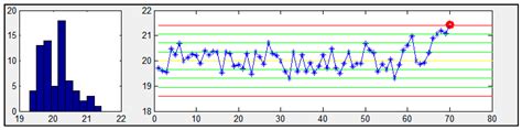 processes free full text statistical process control using control charts with variable