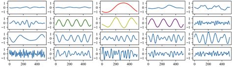 differentiable wavetable synthesis online supplement