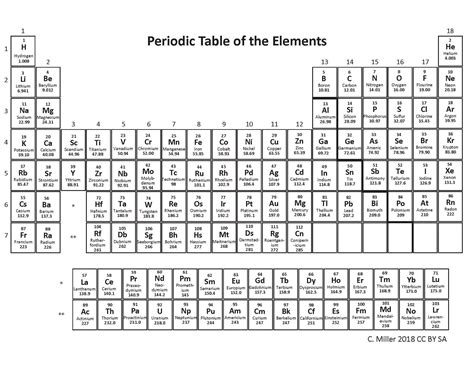 Periodic Table Activity Worksheet Ame My Id